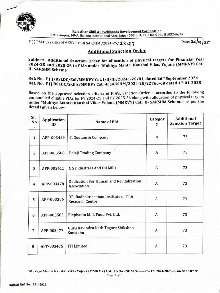 Additional Sanction Target Order | PDF