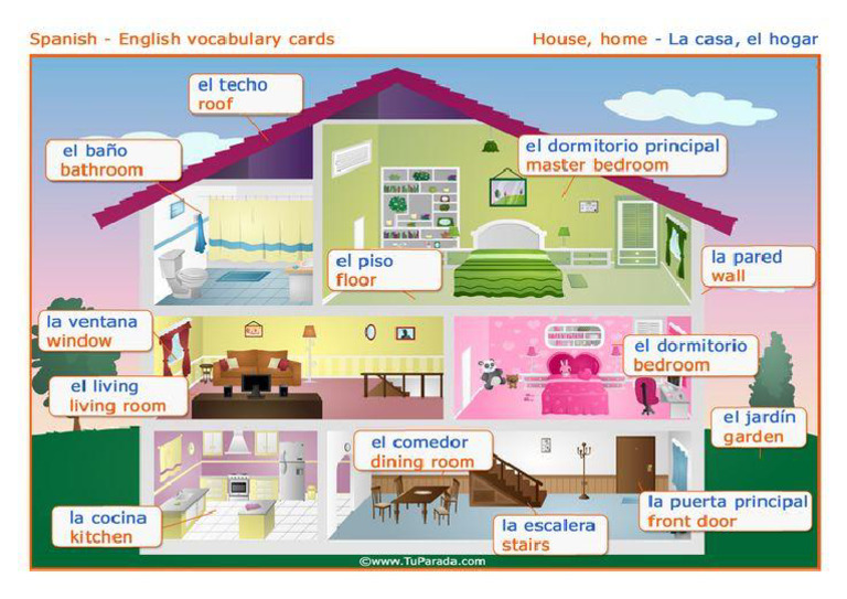 Vocabulario_ Casa - House_, tarjetas de Vocabulario Español - Inglés | PDF