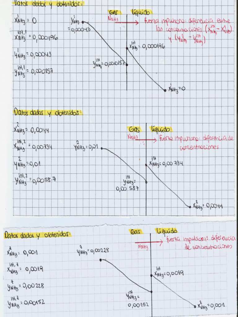 Diagramas de Interfase | PDF