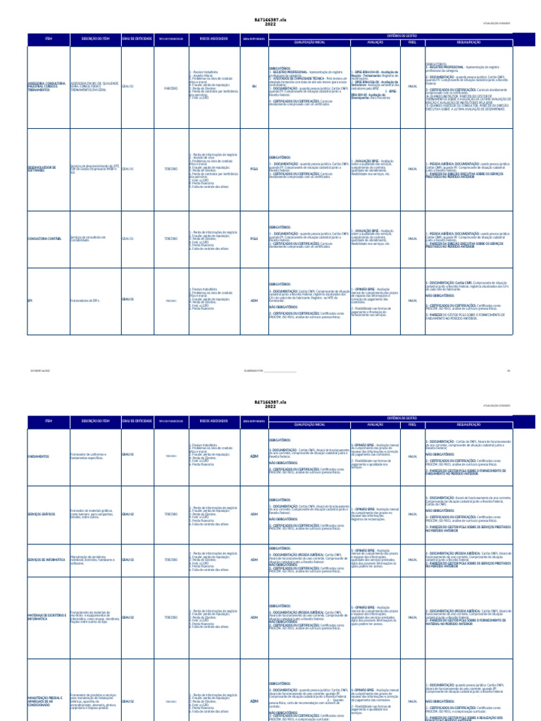 Gestão de Fornecedores e Riscos 2022 | PDF | Contabilidade