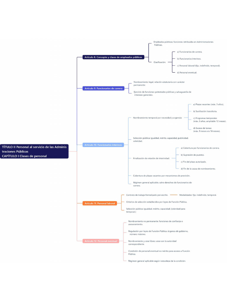 Wuolah Free TEMA 06 ESQUEMAS - Modified Gulag Free | PDF