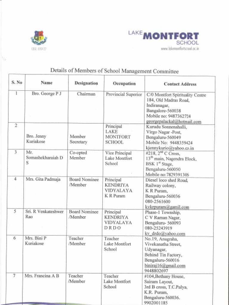 LIST-OF-THE-SCHOOL-MANAGEMENT-COMMITTEE-SMC | PDF