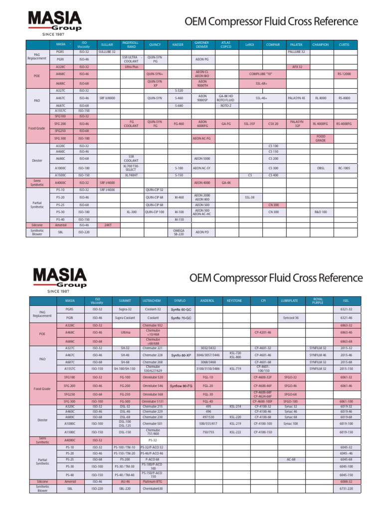 OEM Compressor Fluid Reference Guide | PDF | Mechanical Engineering