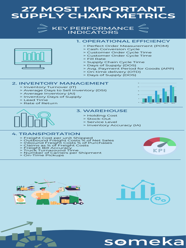 Supply Chain KPI Metrics Infographic PDF | PDF