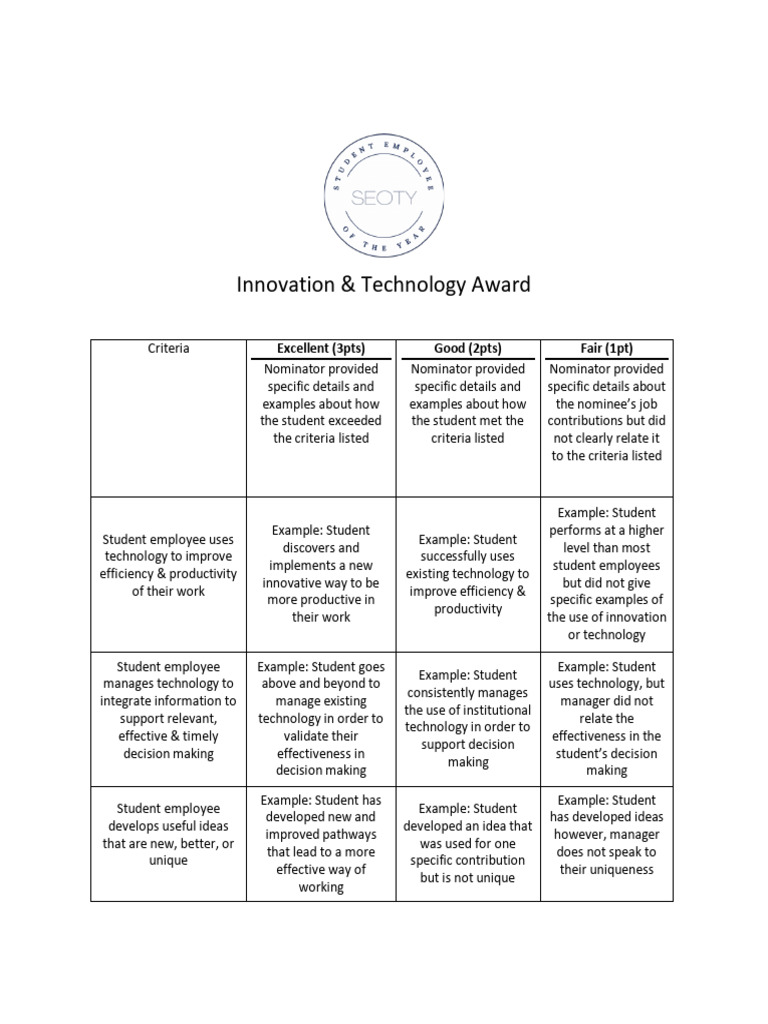 Innovation Technology Criteria | PDF