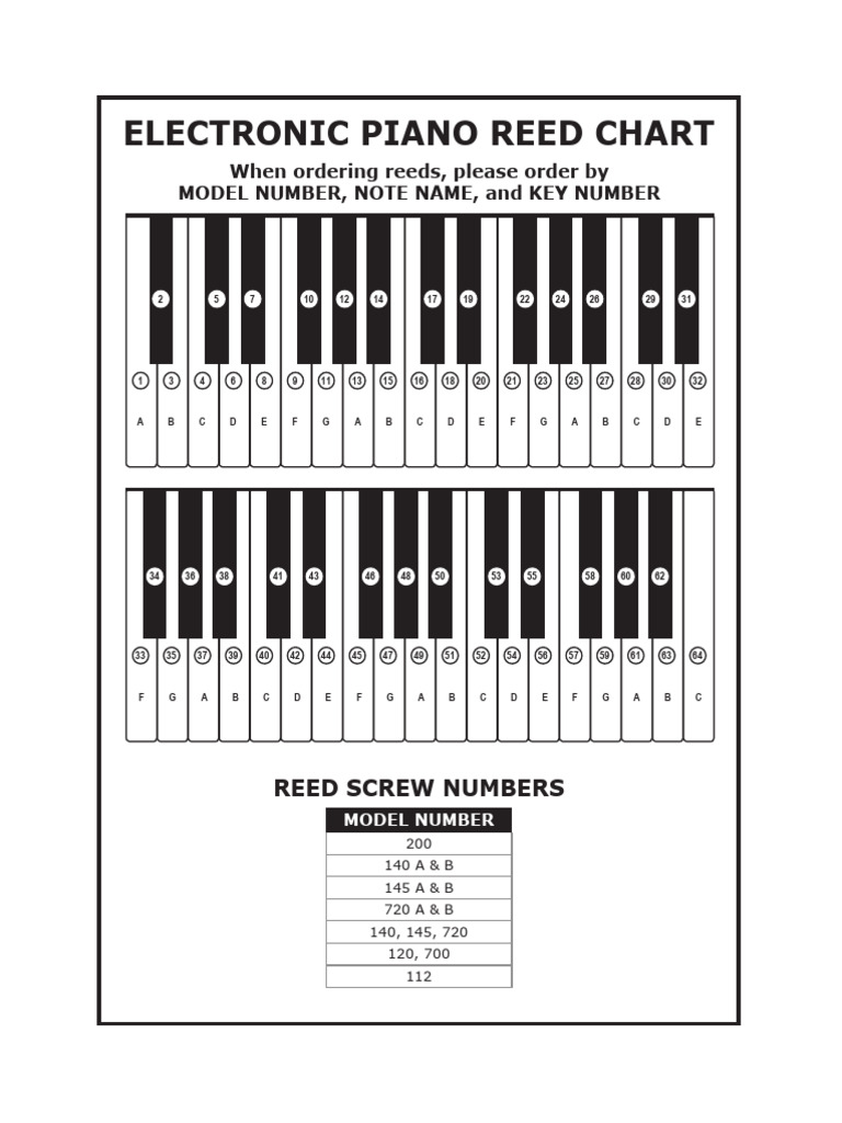 Reed Chart | PDF