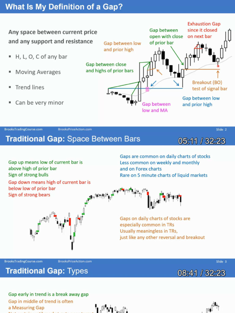Video 11A Gaps | PDF