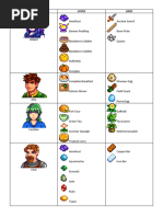 List of All Gifts - Stardew Valley Wiki | PDF | Fruit | Cuisine