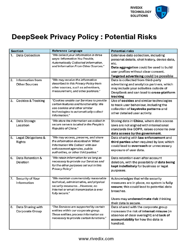 DeepSeek Privacy Issues | PDF