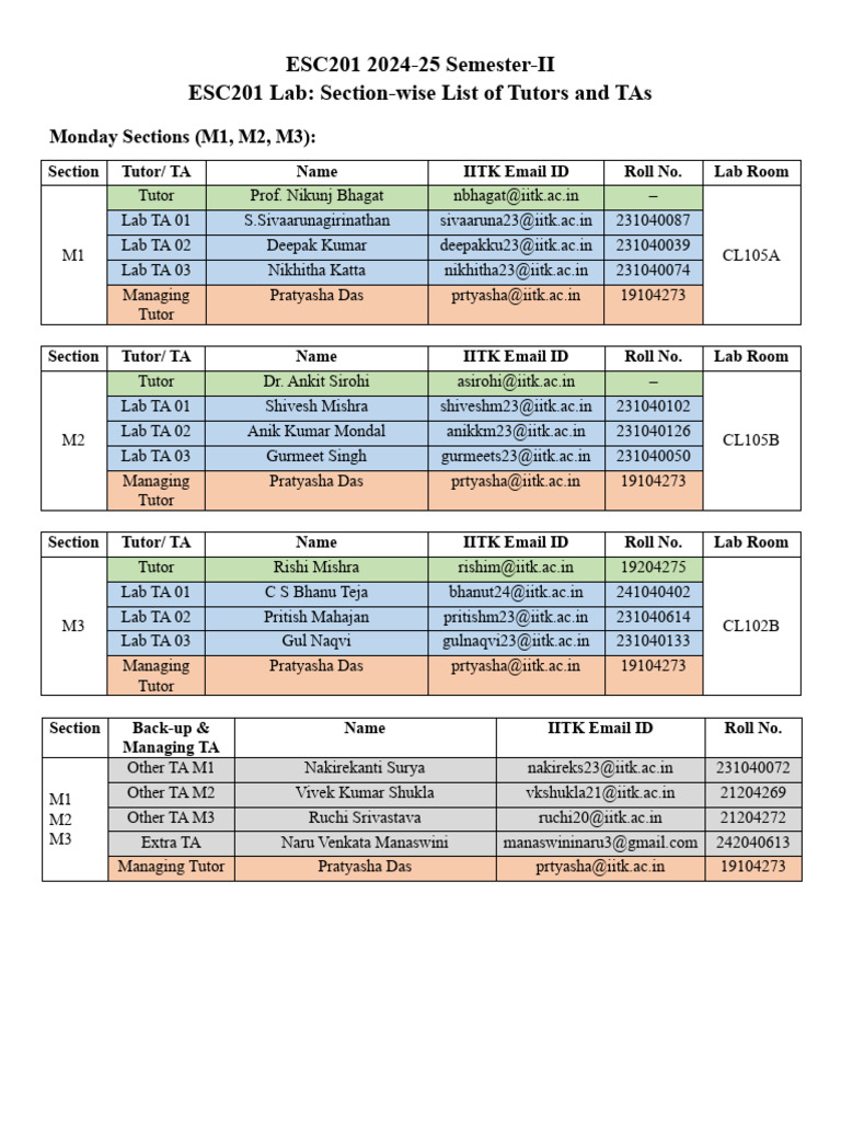 ESC201 Lab Tutors and TAs 2024-25 | PDF