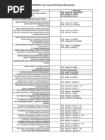 KKK Munkarend 2024 2025 Oszi Felev | PDF