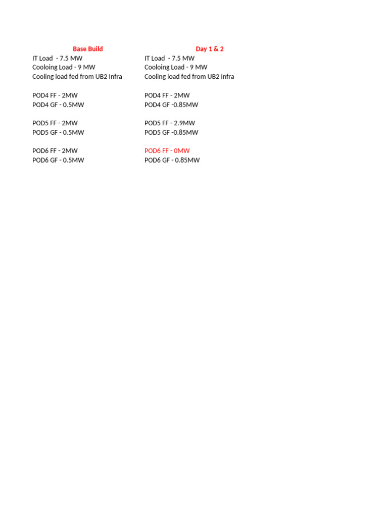 2021-01-07 CRAH Unit Performance Data Comparison | PDF | Pump ...