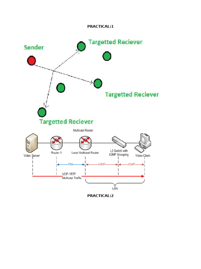 1TO 5 PRACTICAL ALL OUTPUTS Lab mannual | PDF