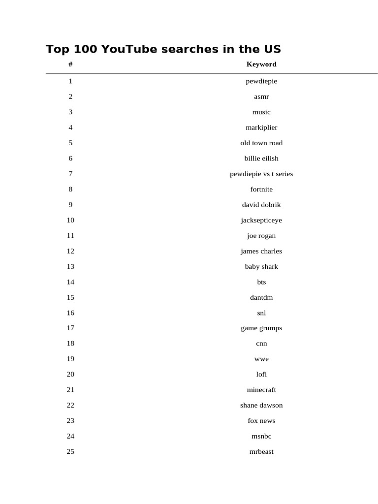 YT Search Strings | PDF