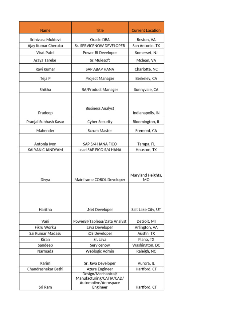 Bench Sheet | PDF | Computing | Information Technology