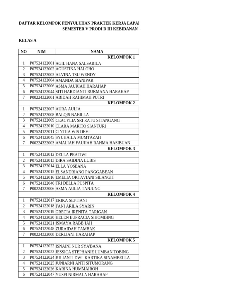 Daftar Kelompok Penyuluhan PKL Komunitas 2024 | PDF