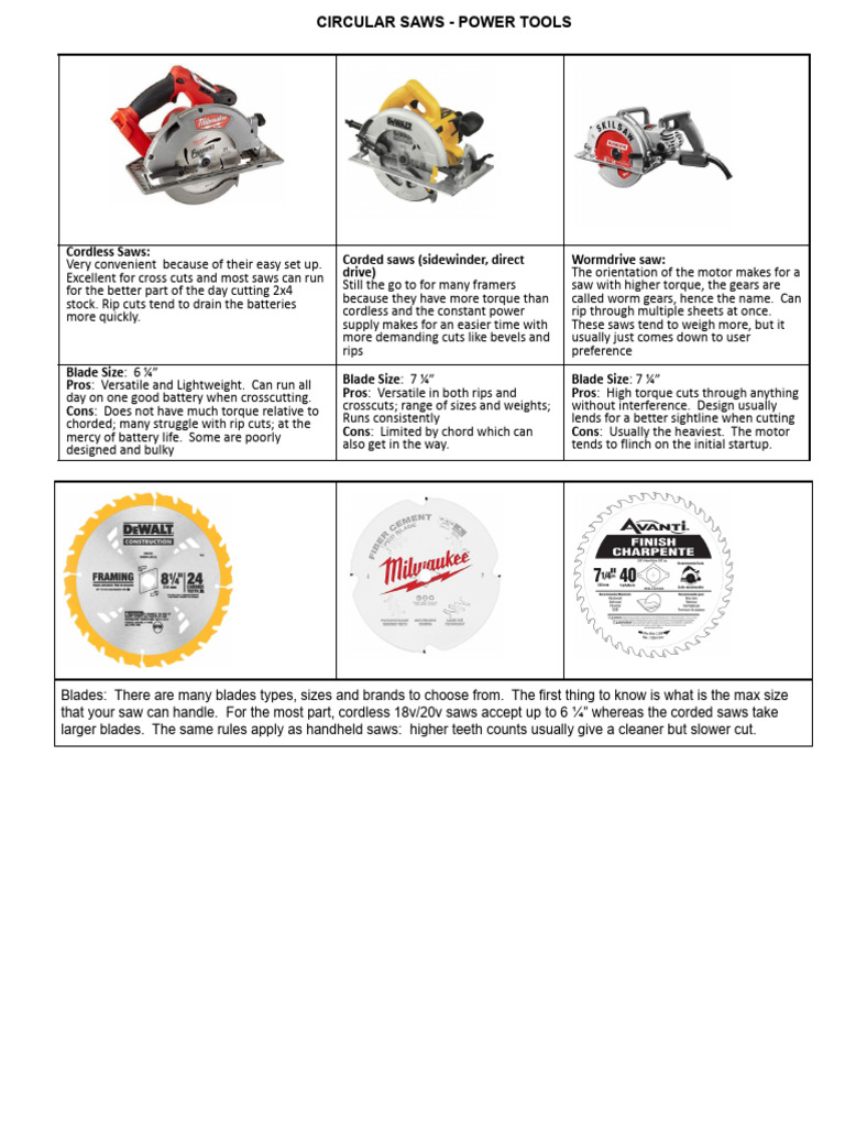 Circular Saw Handout Power Tools | PDF | Cutting Tools | Equipment