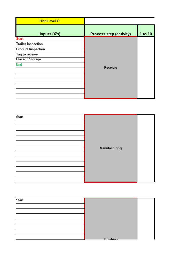 Six Sigma Process Map Pdf 0672