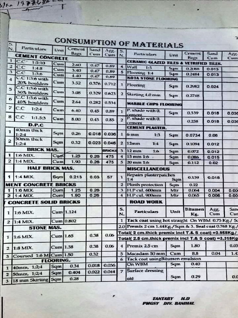 Construction Material Consumption Guide | PDF | Structural Engineering ...