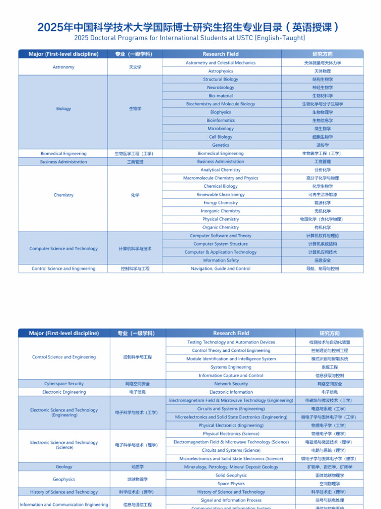 List of Doctoral Programs 2024 (English-Taught) | PDF
