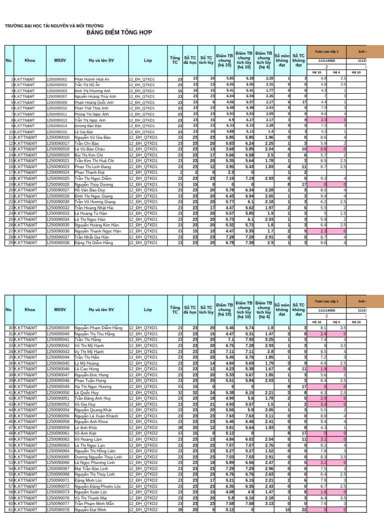 Báº NG Ä Iá M 12 - QTKD | PDF