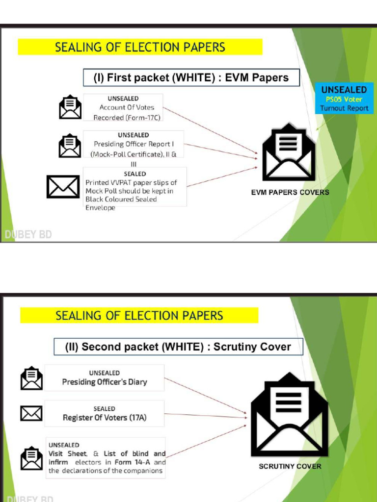 Packing of Election Material | PDF