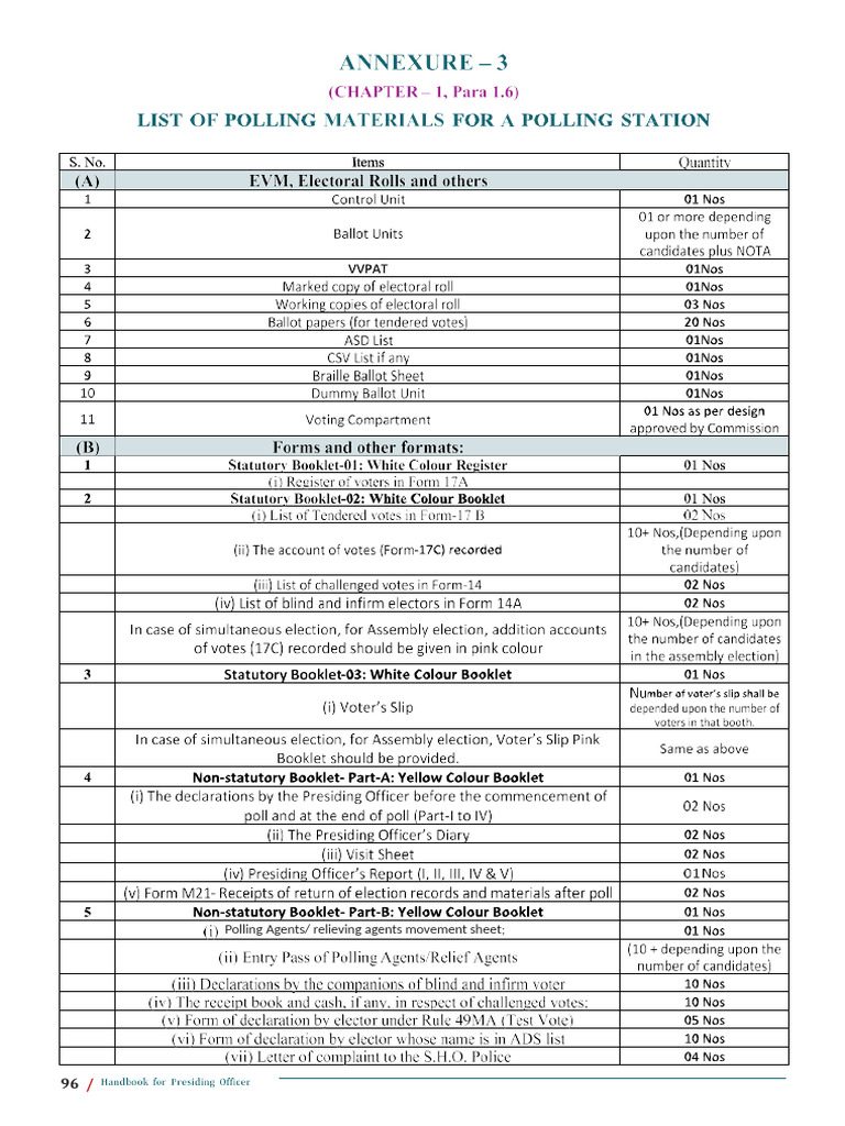 Important Forms and Annexures | PDF | Electronic Voting | Voting