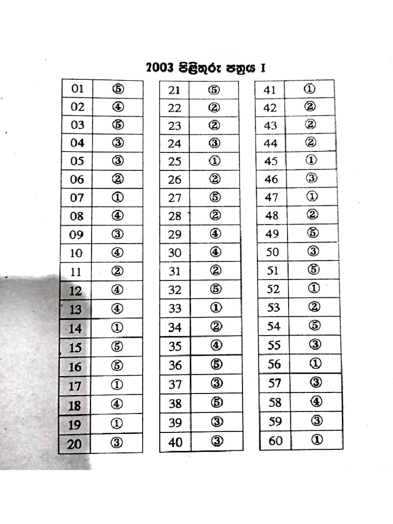 2003_Physics_Marking | PDF