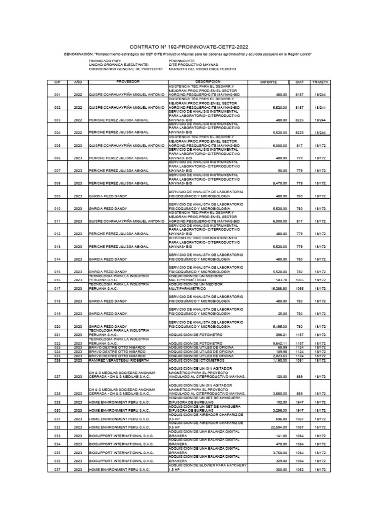 Ejecucion de Gastos Maynas | PDF