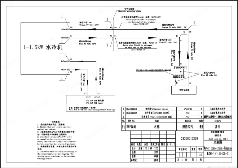 水路原理图 BDM-1-1.5-SL-C | PDF
