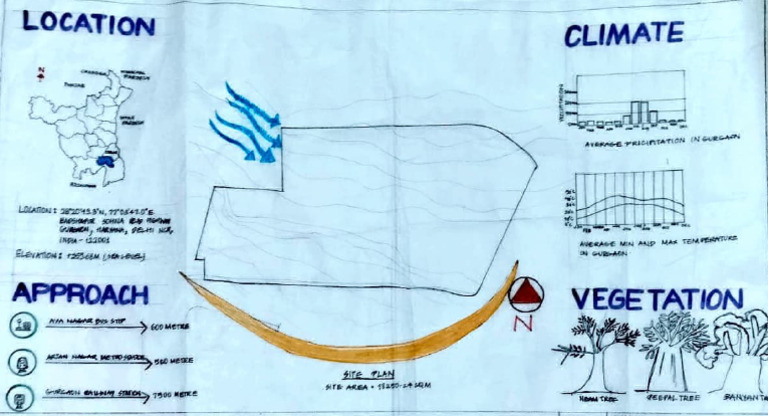 School Site Analysis Pdf