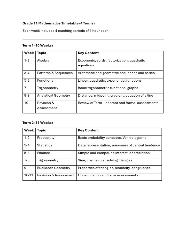Grade 11 Mathematics Timetable (Everyday) | PDF