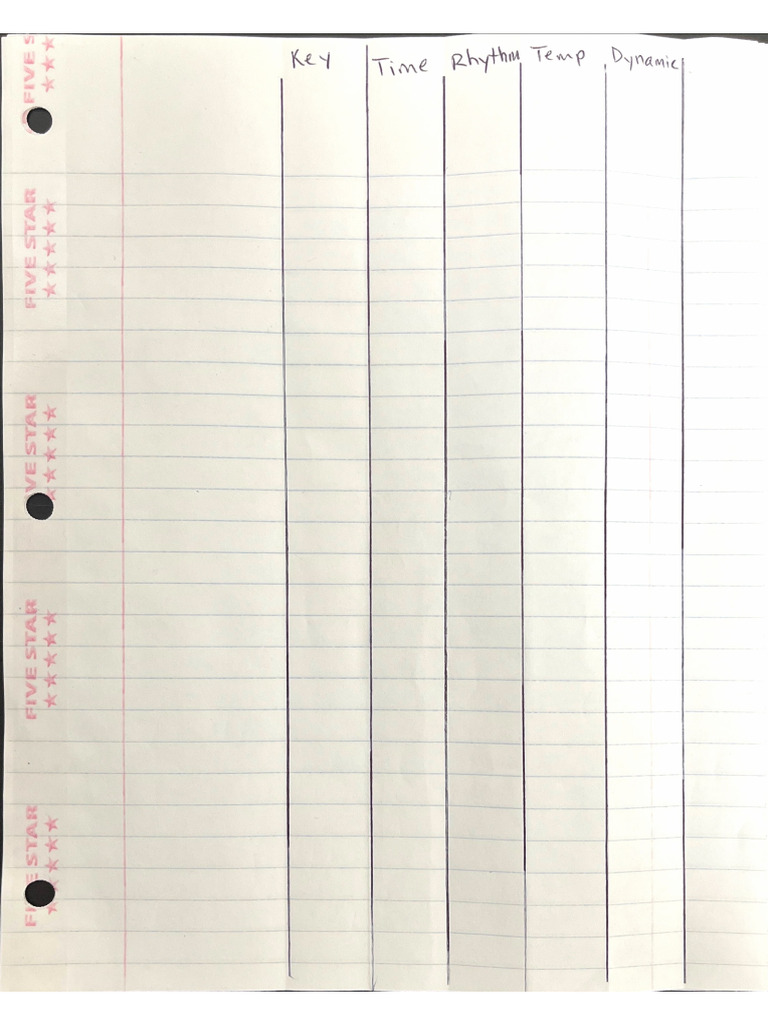 Sight Reading Chart | PDF