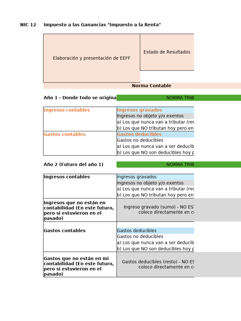 Nic 12 | PDF | Contabilidad | Impuestos