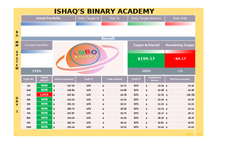 Lmbo Binary Money Management System | PDF | Military Operations | Battles