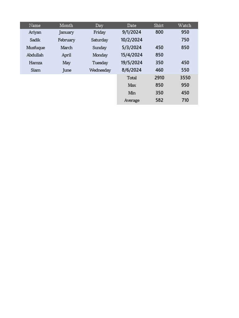 Monthly Sales Data Summary 2024 | PDF
