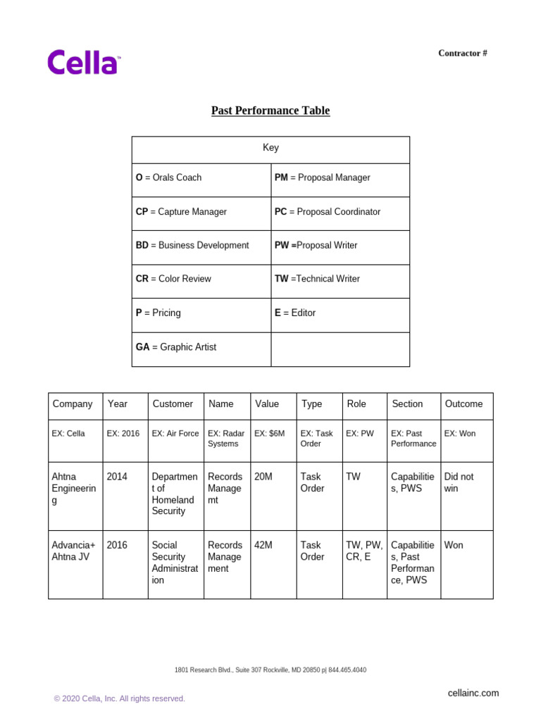 Past Performance Table: Contractor # | PDF