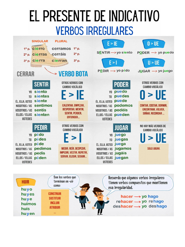 Presente Irregular Gramática | PDF