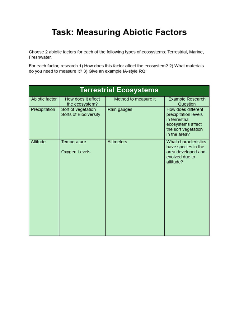 Abiotic - Factors - Task - Pedro Filipini | PDF