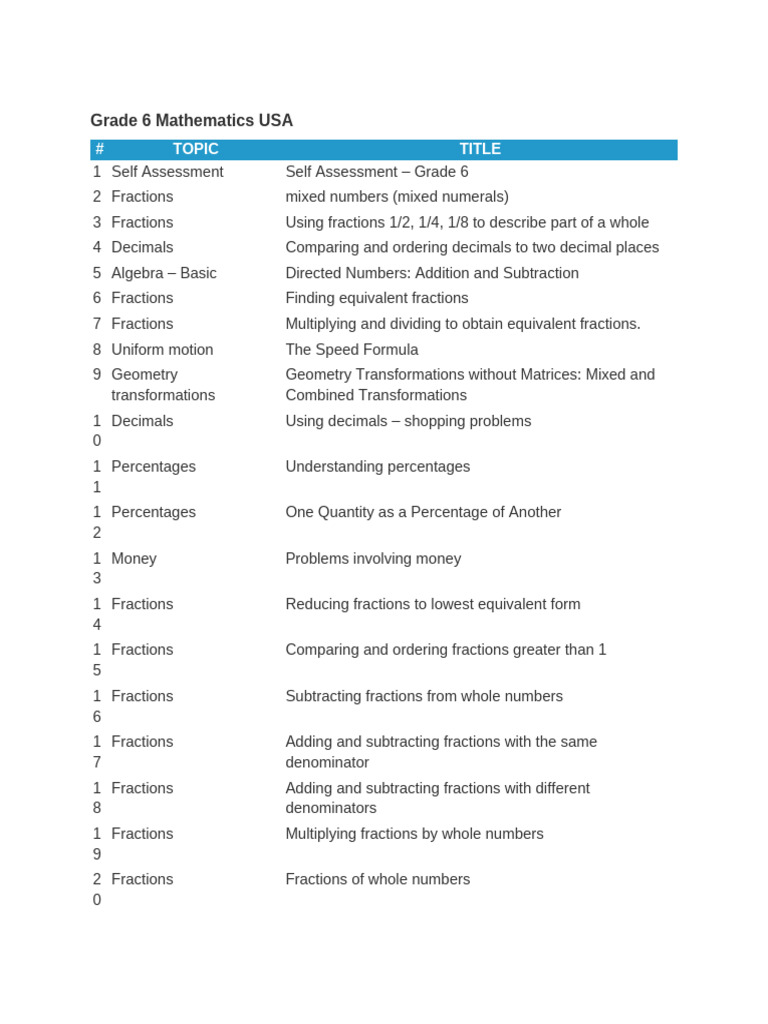 Grade 6 Mathematics Syllabus For USA | PDF | Division (Mathematics) | Area