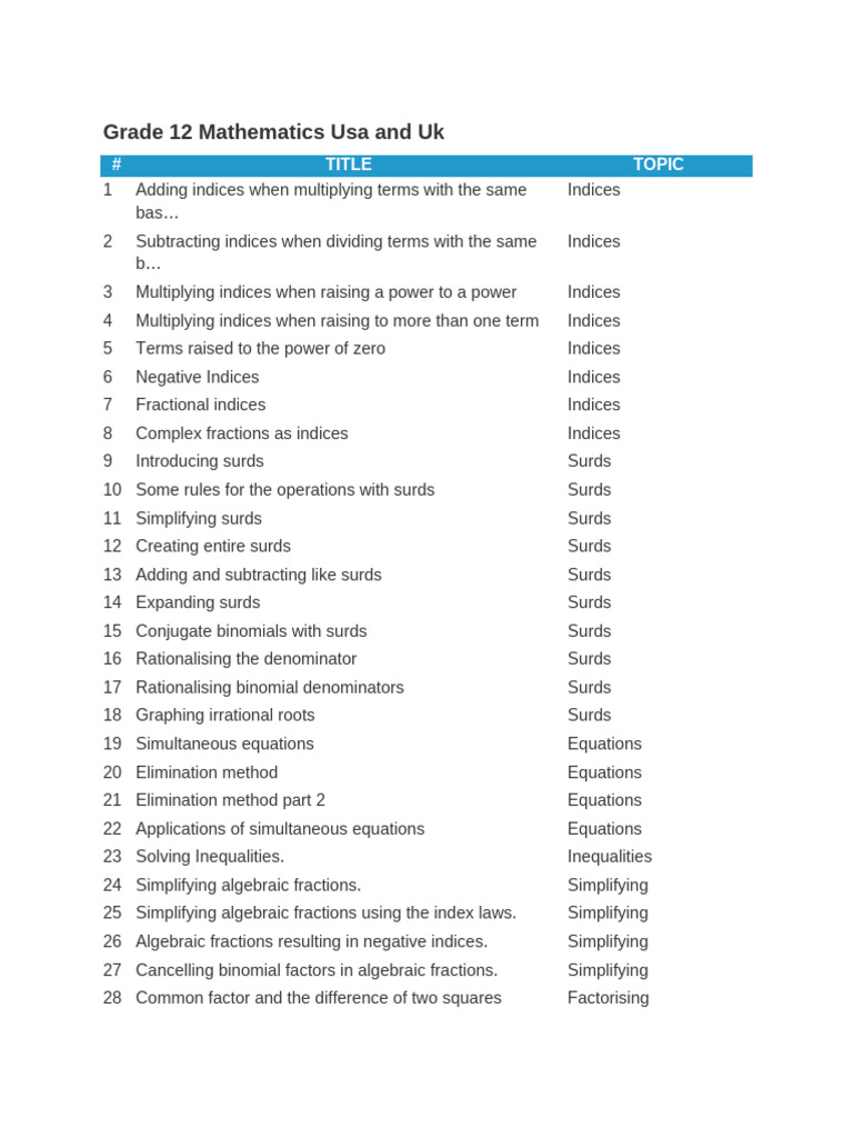 Grade 12 Mathematics Syllabus For USA | PDF | Trigonometry | Factorization