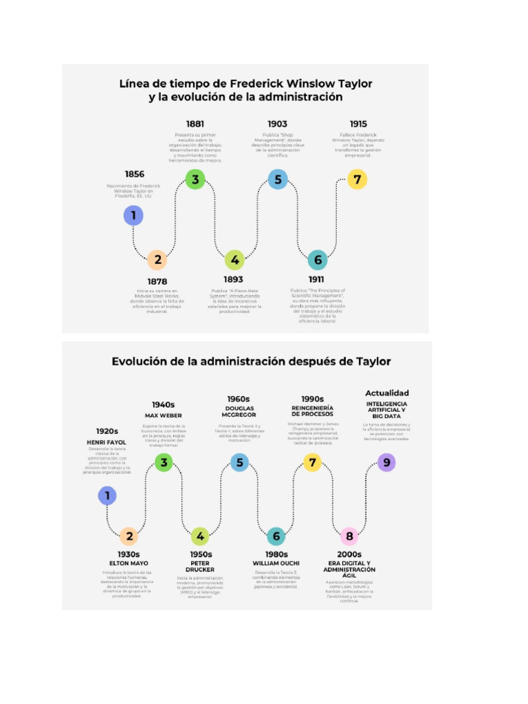 Referencias sobre administración científica | PDF