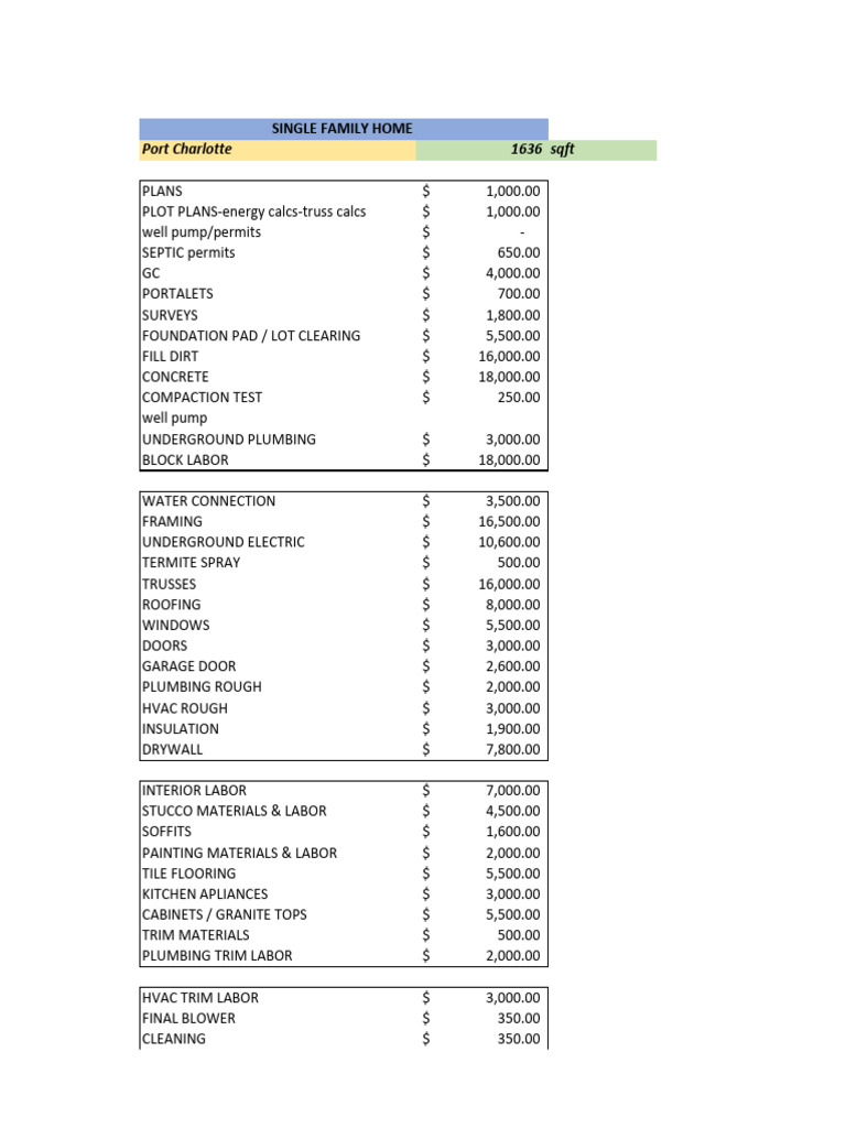 Construction Budget Breakdown | PDF | Building | Architectural Design
