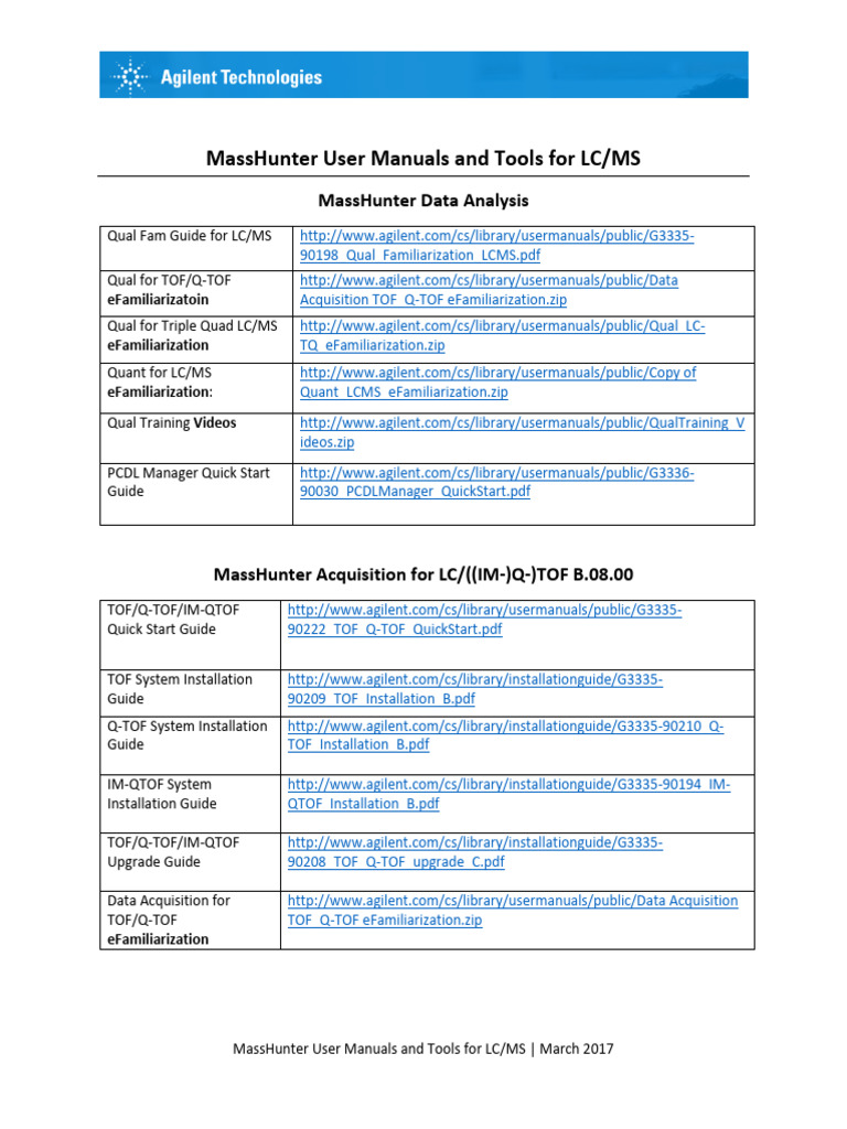 MassHunter LCMS Learning Products Listing 2017 | PDF | Mass Spectrometry | Mass