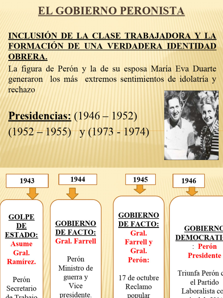 PERONISMO | PDF