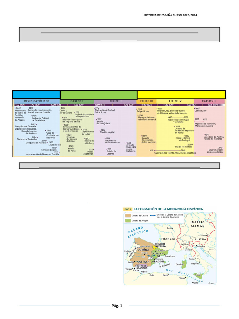Tema 3. Los Reyes Católicos y El Imperio de Los Austrias Siglos Xv-Xvii | PDF | Imperio español ...