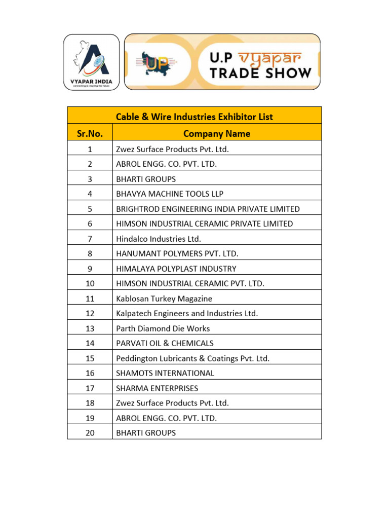 Cable & Wire Fair 2025 Exhibitor List | PDF