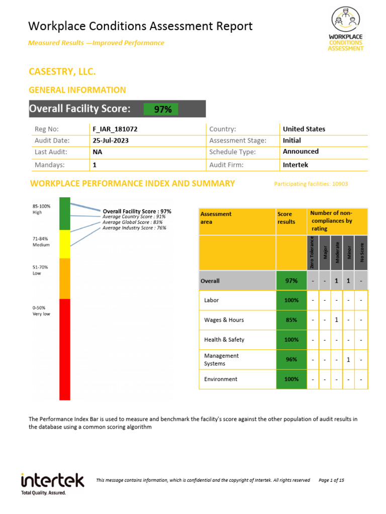 Workplace Compliance Assessment | PDF | Employment | Overtime
