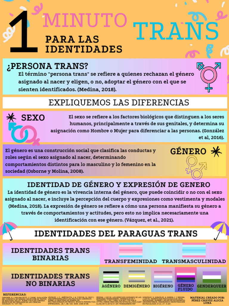 Identidad y Expresión de Género Trans | PDF | Estudios LGBTQIA+ ...