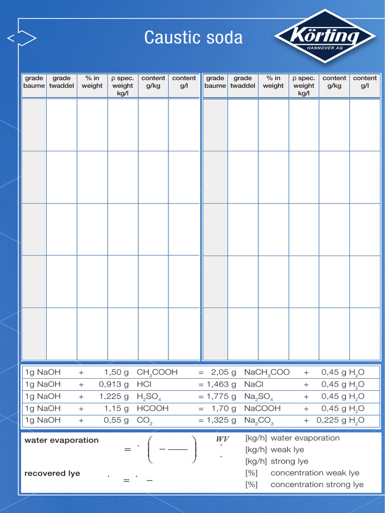 270-caustic-soda-table-EN-20140414 | PDF | Materials | Industrial Processes